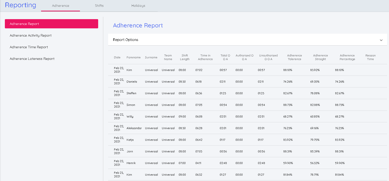 Adherence reports | Puzzel Help Centre